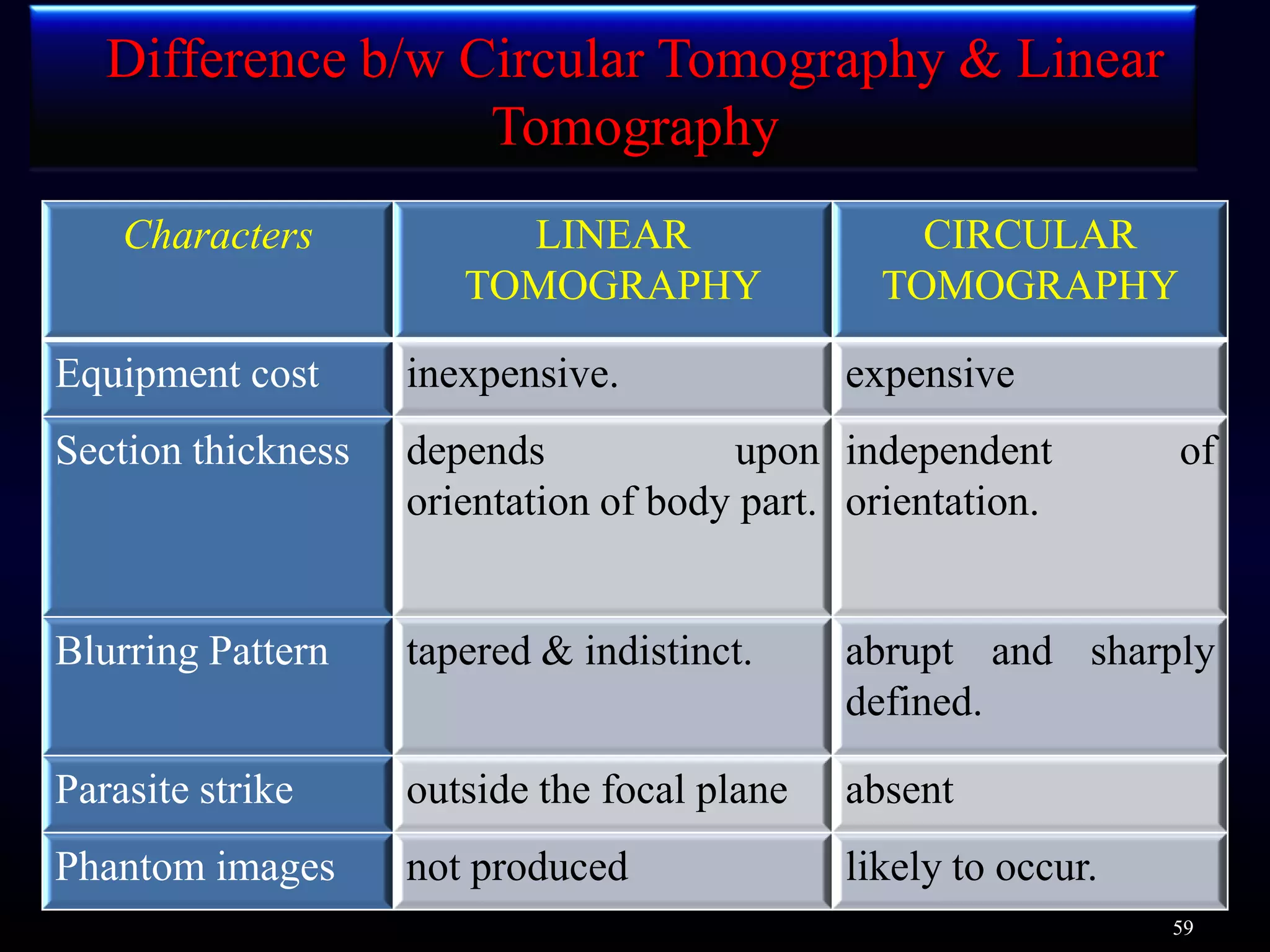 tomography tomography - Presentation Transcript 1. PRINCIPLE ...