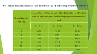 cut-off wall | PPTX | Civil Engineering Industry | Industries