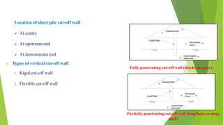 cut-off wall | PPTX