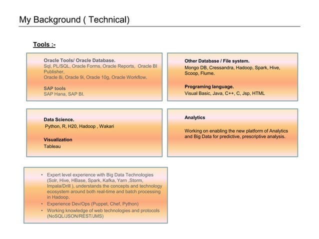 Manish Rawal Solution Architect | PPT
