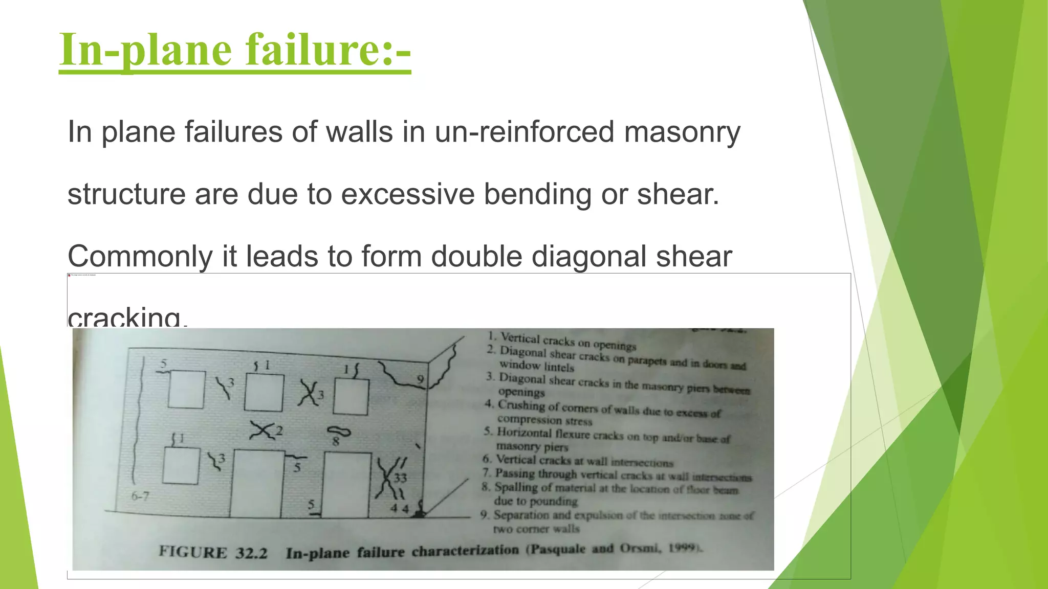Retrofitting of Masonry Buildings | PPTX