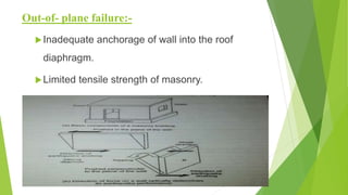 Retrofitting of Masonry Buildings | PPTX