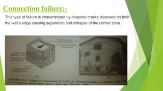 Retrofitting of Masonry Buildings | PPTX
