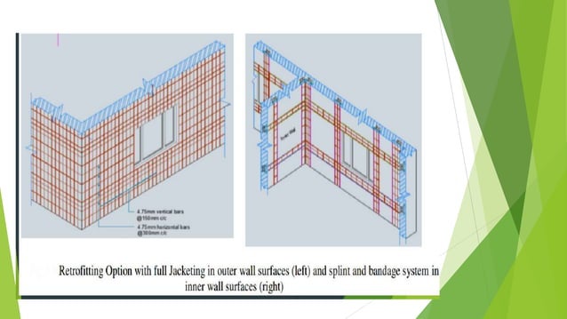Retrofitting of Masonry Buildings | PPT