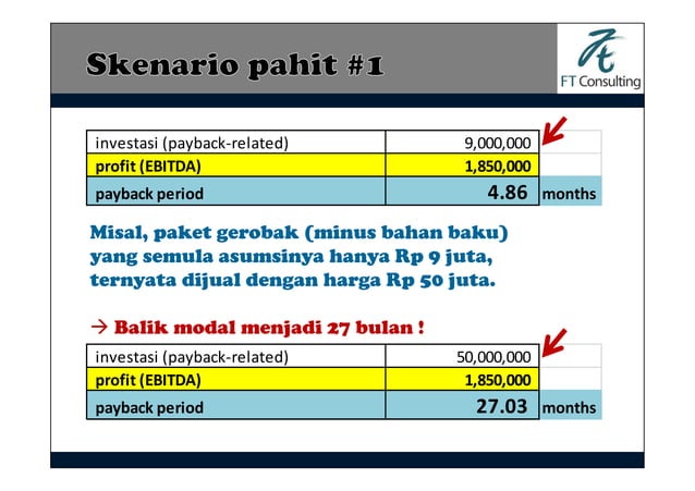 Manis & pahit bo indonesia | PPT