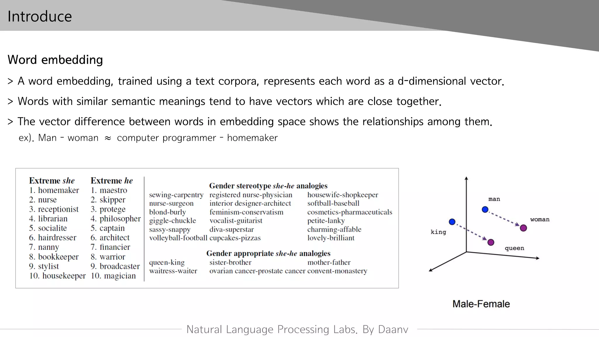 Man is to computer programmer as woman is to homemaker debiasing word embeddings | PPT