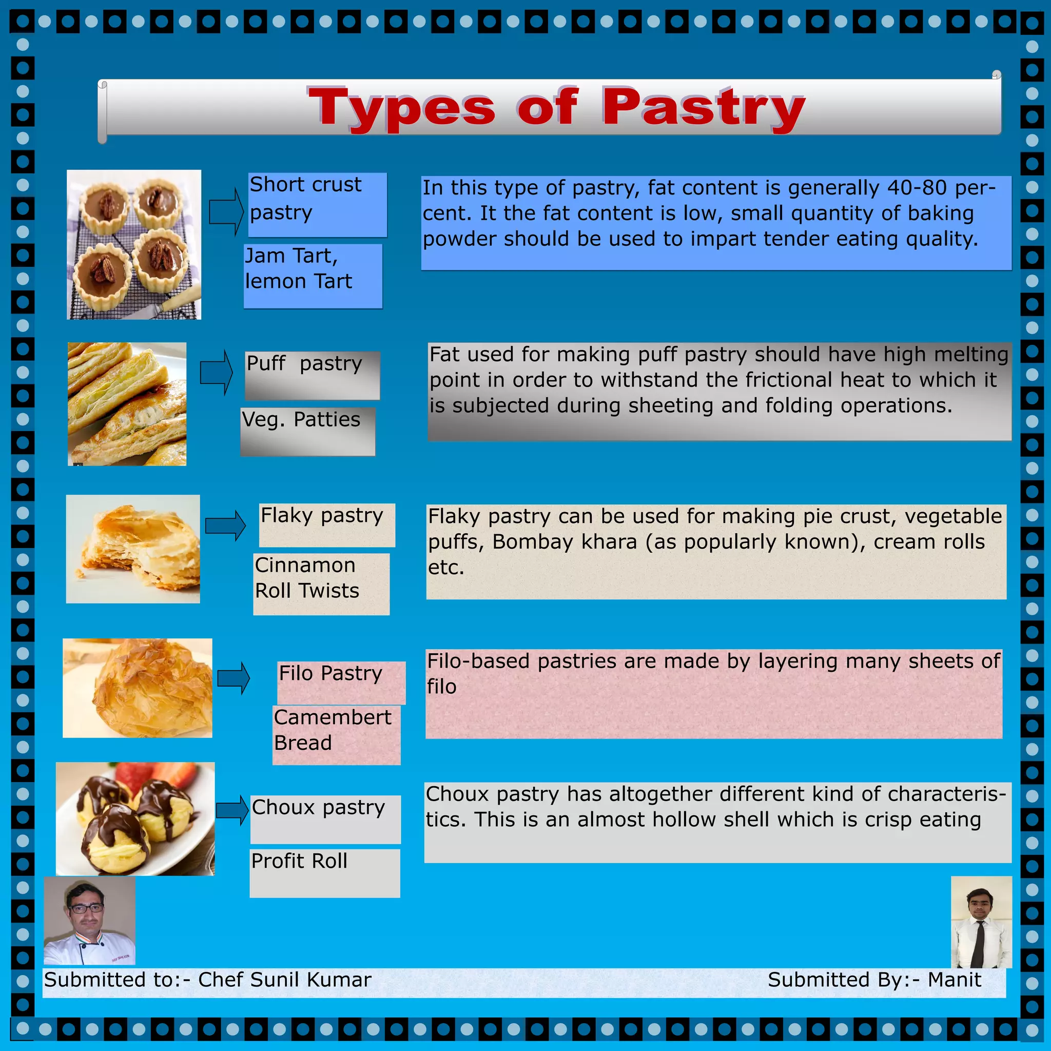 types of pastry | PDF