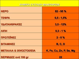 Manitaria presentation | PPTX