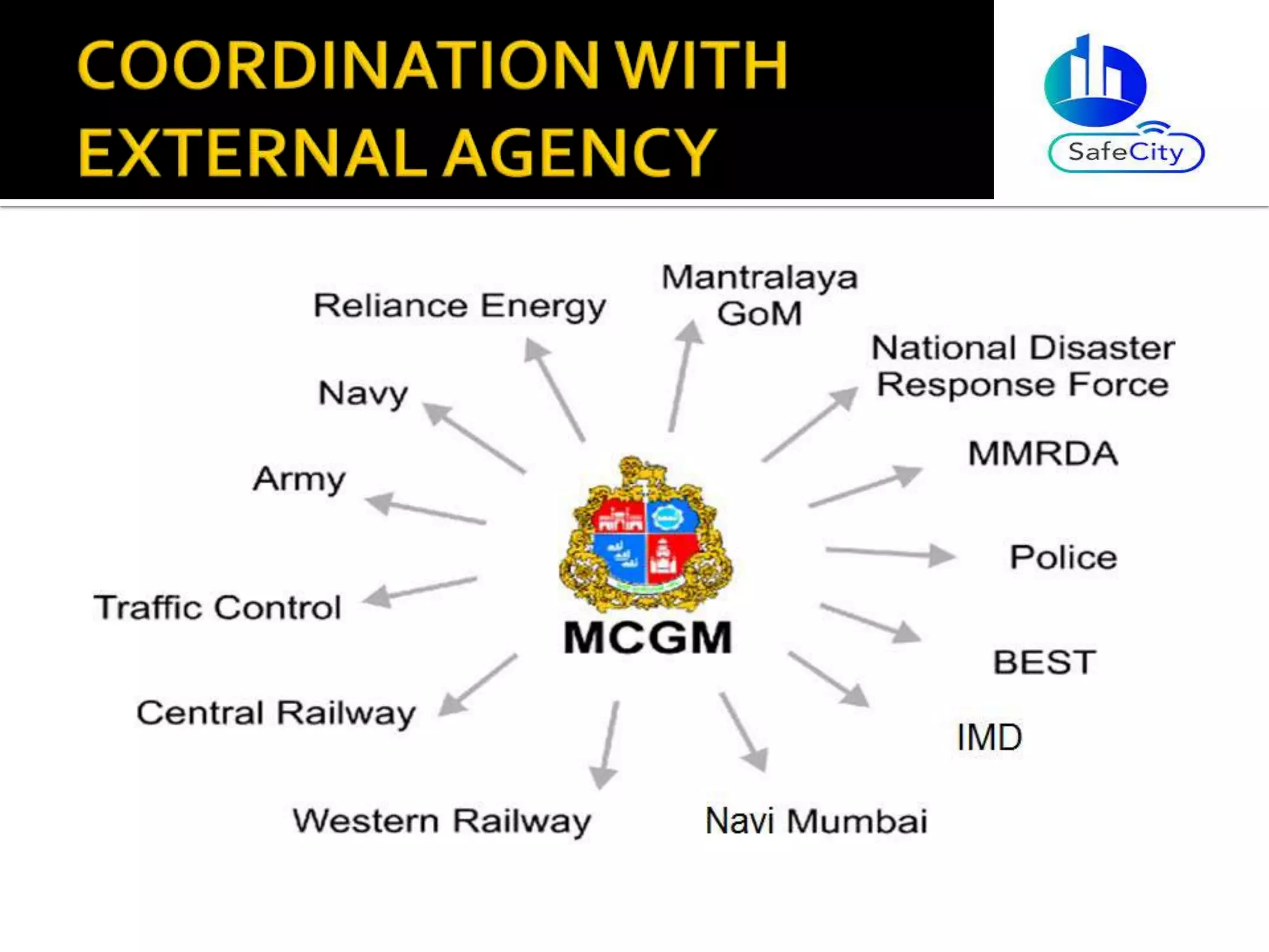 Master Plan Review by MANIT, Bhopal | PPSX