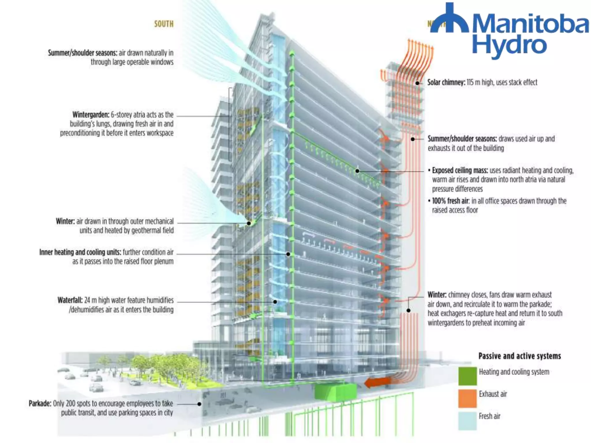Manitoba Hydro Place | PPTX