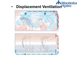 Manitoba Hydro Place | PPTX