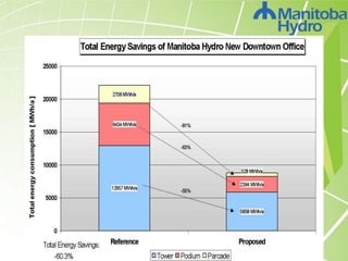 Manitoba Hydro Place | PPTX