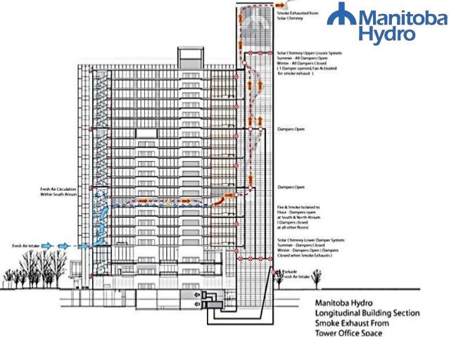 Manitoba Hydro Place