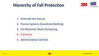 The A,B,C,D/R" of Fall Protection | PDF