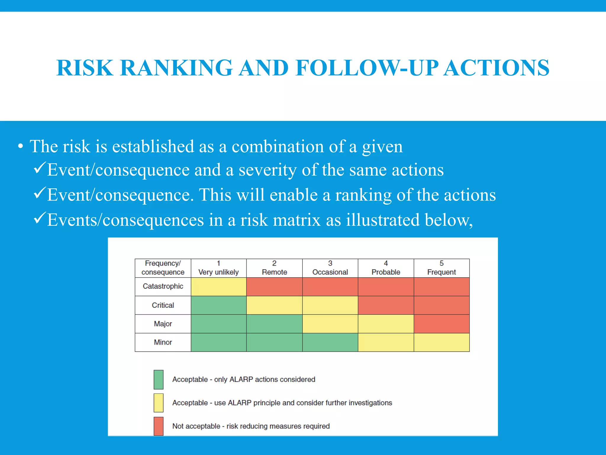 Preliminary Hazard Analysis | PPTX