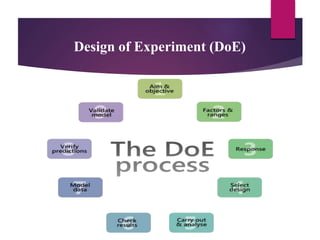 Quality by Design and Process Analytical Technology | PPTX
