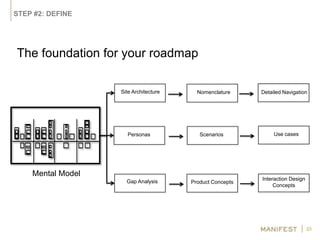 Setting Course: Design Research to Experience Roadmap | PPT