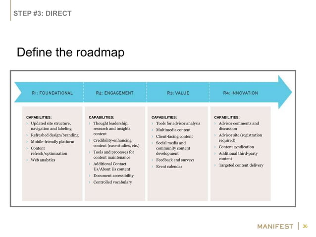 Setting Course: Design Research to Experience Roadmap | PPT