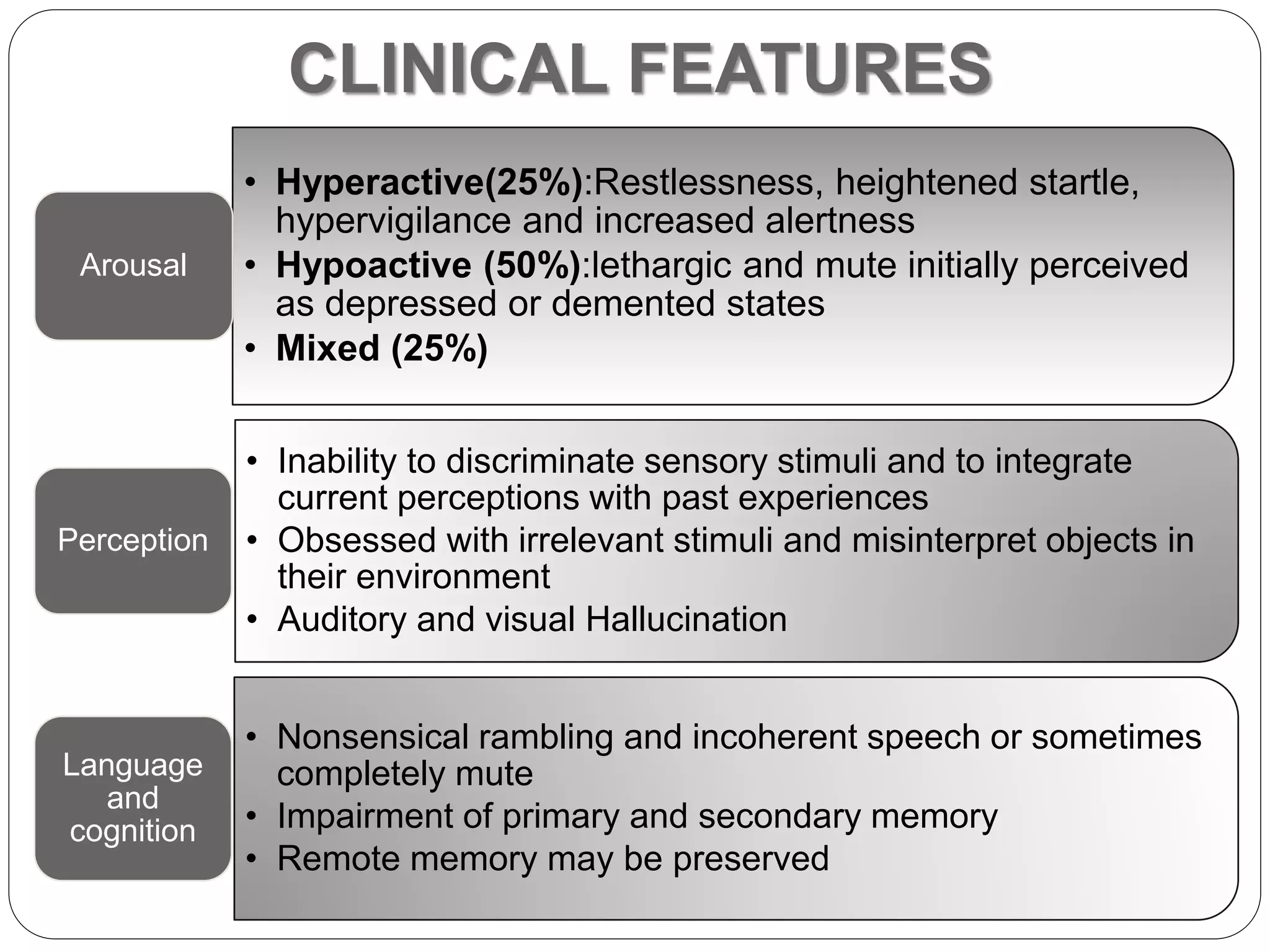 Delirium - Etiology and Its management | PPTX