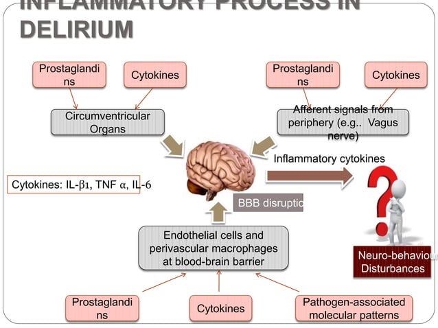 Delirium - Etiology and Its management