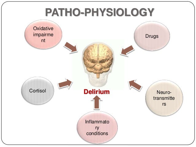 Delirium - Etiology and Its management