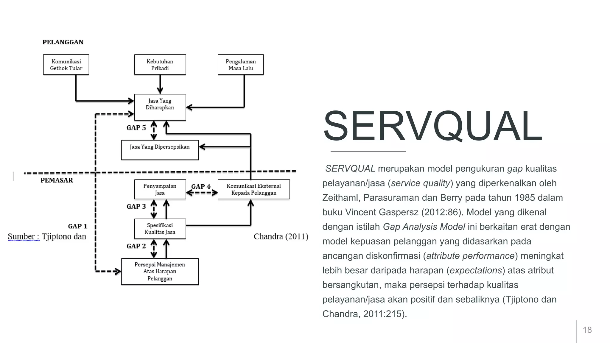 Service Quality - Service Management | PPTX