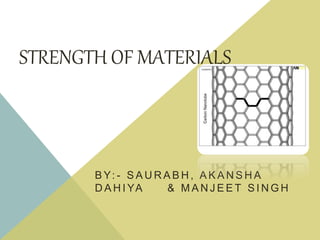 strength of material | PPTX