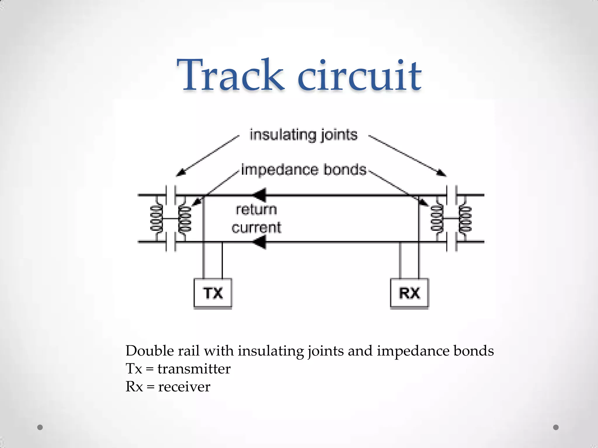 Distribution of traction return current | PPTX