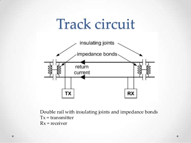 Distribution of traction return current