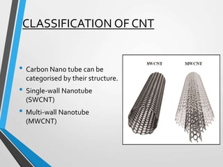 application of nanotechnology in civil engineering | PPTX