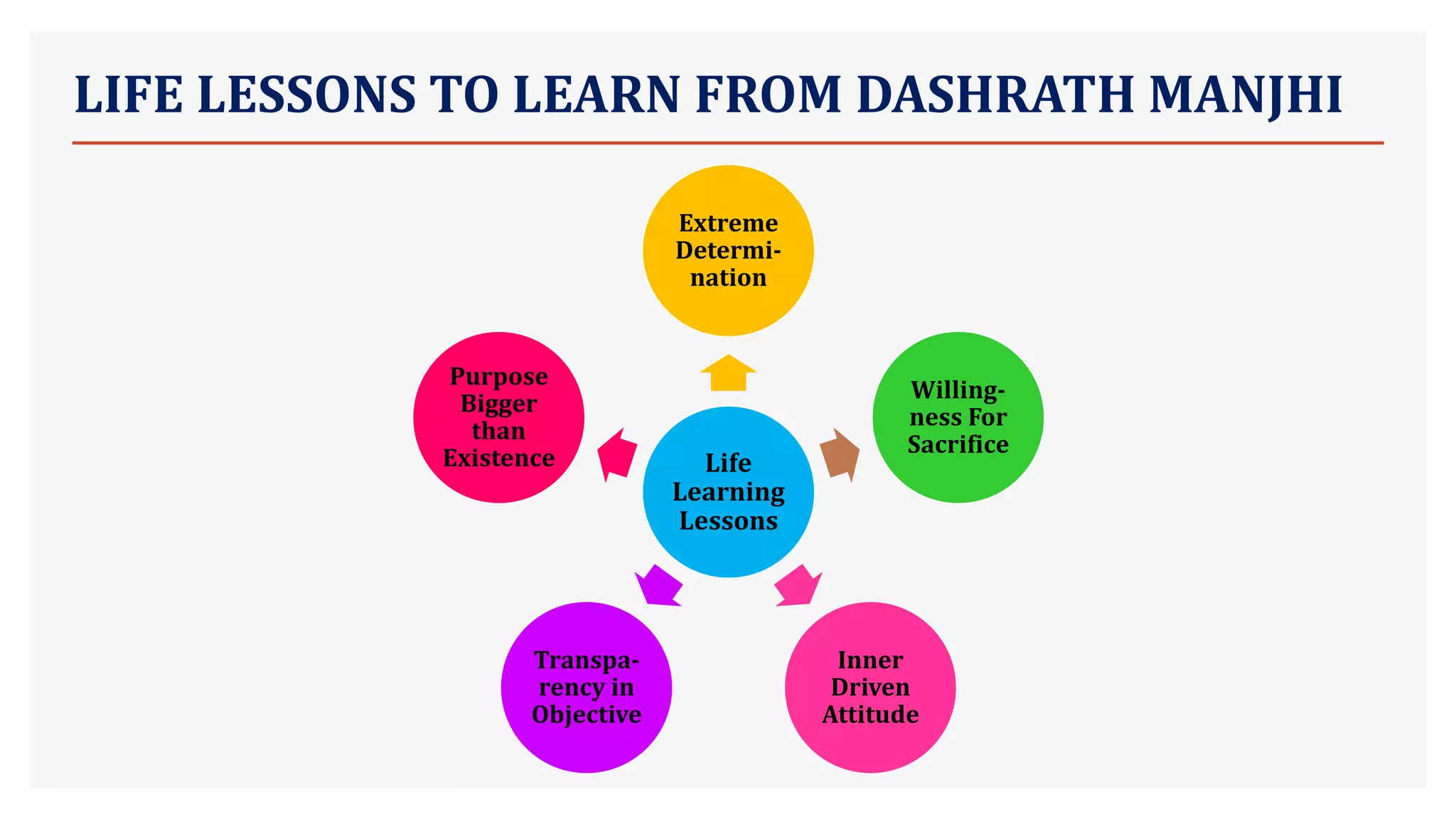 'Manjhi: The Mountain Man' | PPTX