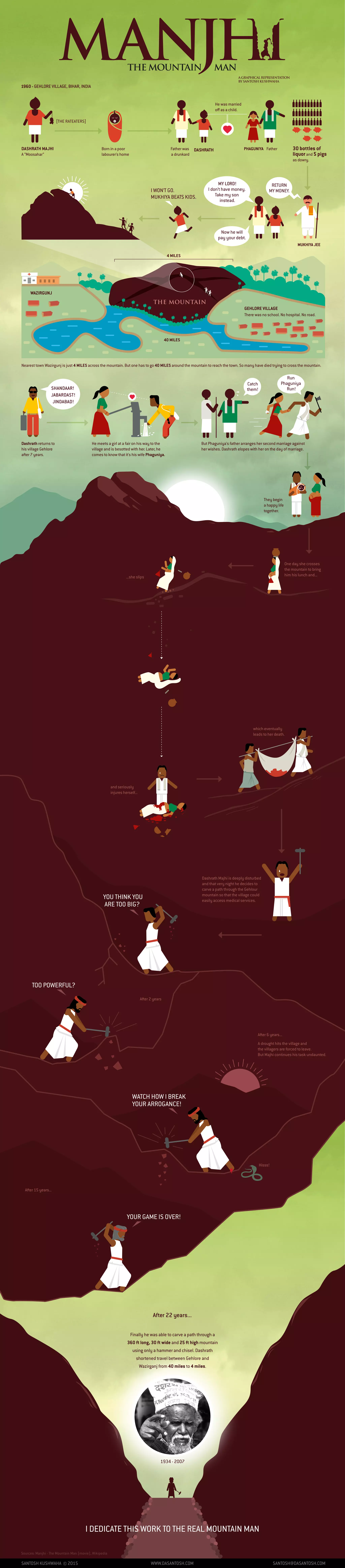 Manjhi The Mountain Man: A Graphical Representation | PDF