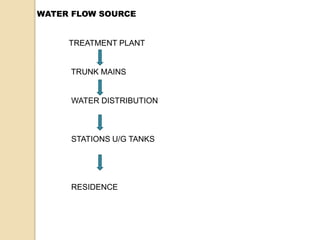 Manjinder kaur | PPT