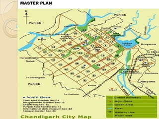 Manjinder kaur | PPT