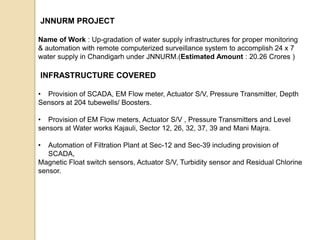 Manjinder kaur | PPT