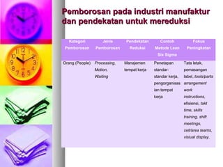 Manj kualitas lean six sigma (kel. 7) | PPT