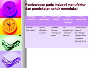 Manj kualitas lean six sigma (kel. 7) | PPT