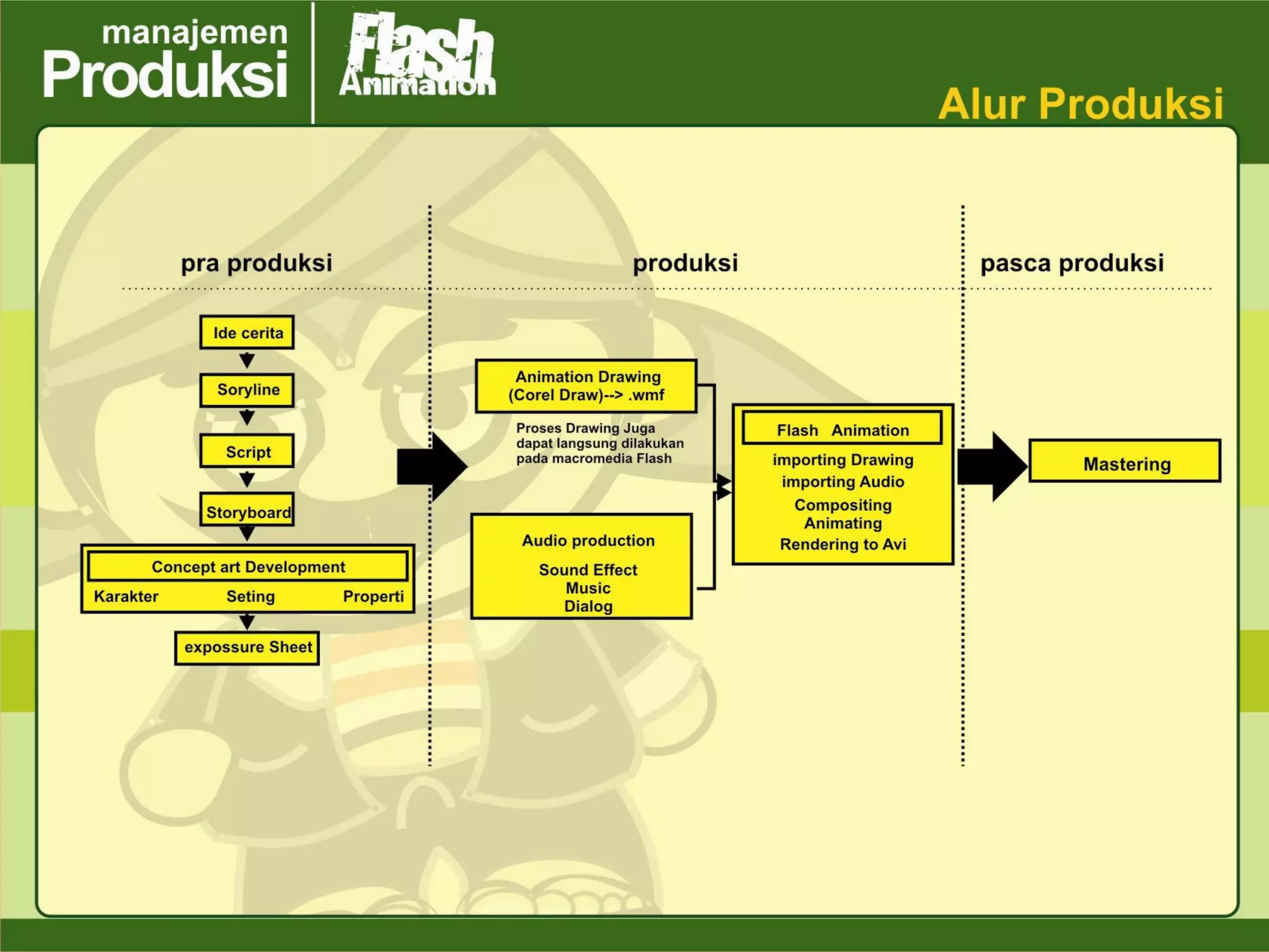 Manj prod flash animation | PDF | Computer Animation | Computer Software and Applications