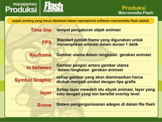 Manj prod flash animation | PDF | Computer Animation | Computer Software and Applications