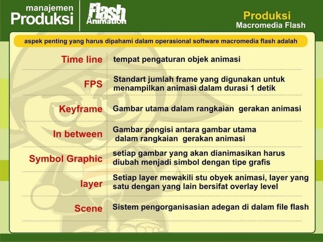 Manj prod flash animation | PDF | Computer Animation | Computer Software and Applications