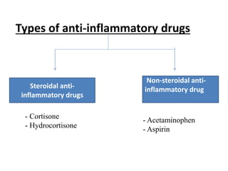 anti inflammatory drugs | PPTX