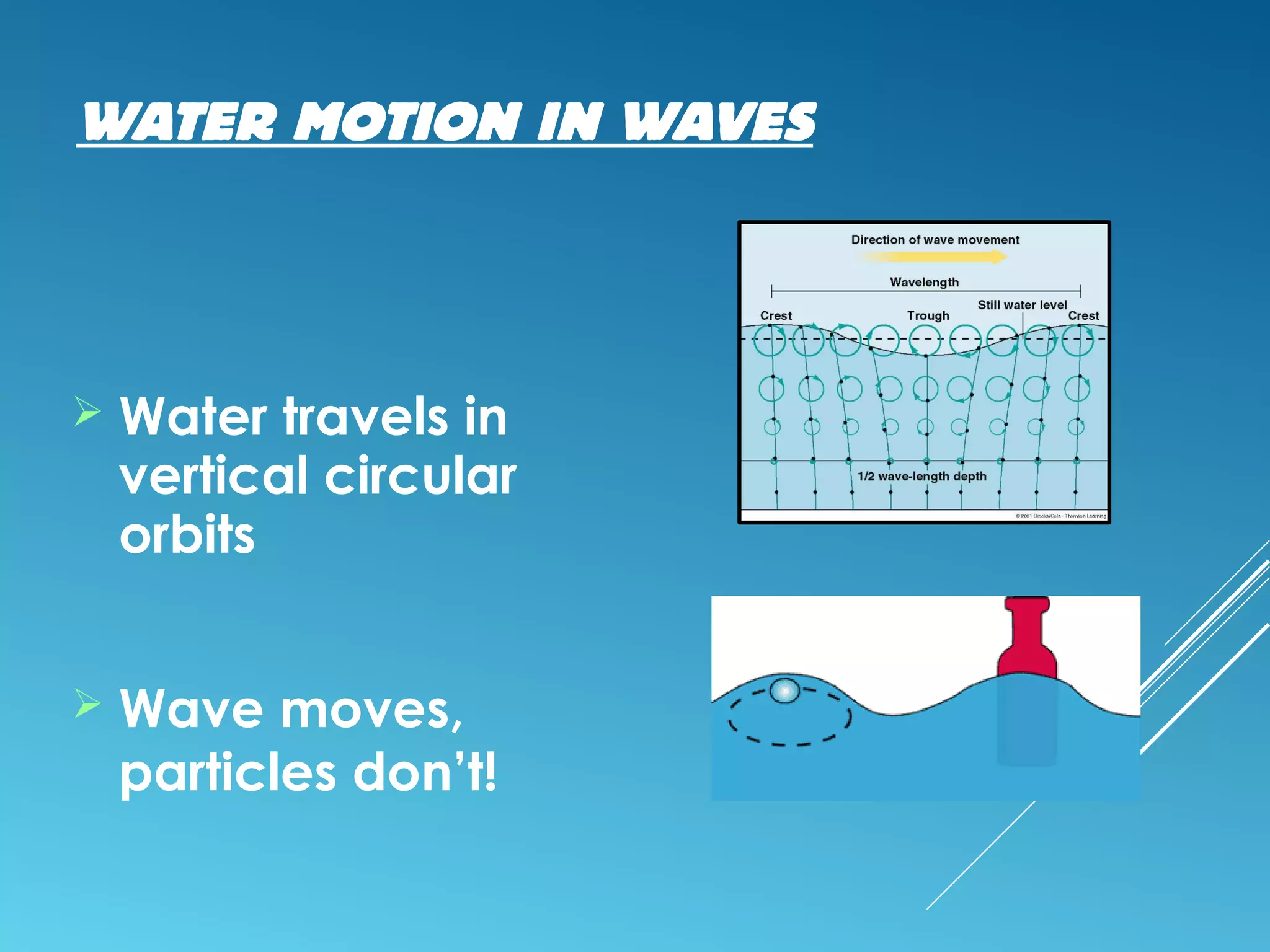 waves and tides | PPT