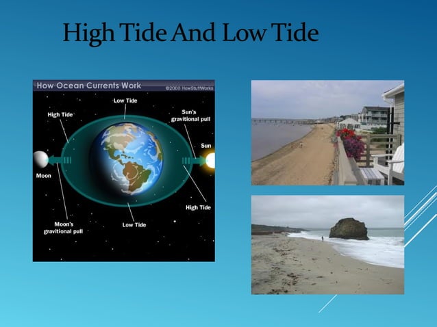 waves and tides | PPT | Geography | Science