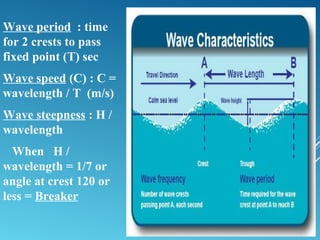 waves and tides | PPT
