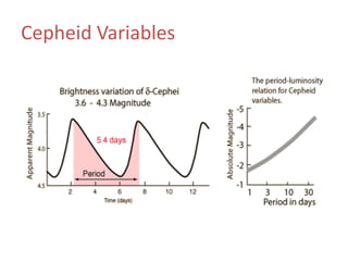 Distance Measurements Using Standard Candles | PPTX