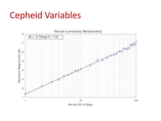 Distance Measurements Using Standard Candles | PPTX