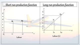 Cost function | PPTX