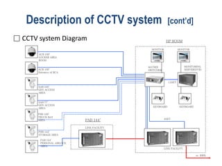 CCTV System - Close circuit television System - UCJ | PPTX