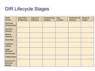 Community Capability Model Framework Checklist Tool - Demo & Review | PDF