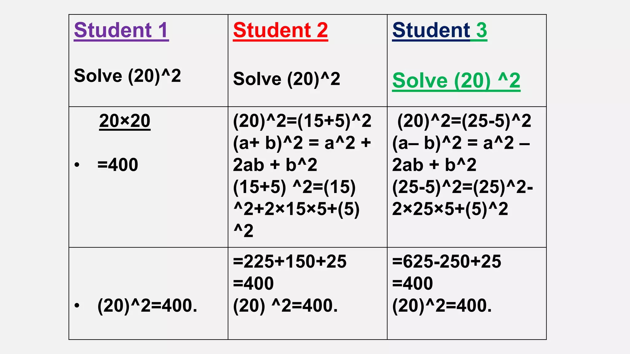 Mathematical process | PPTX